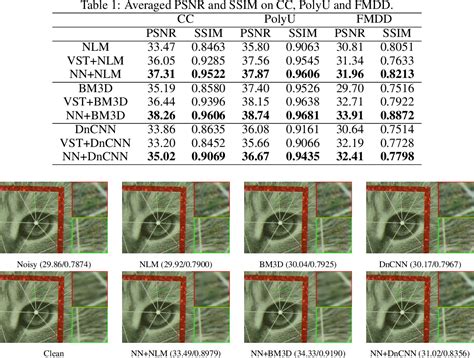 Figure 1 From An Unsupervised Deep Learning Approach For Real World