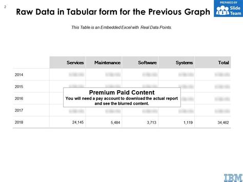 IBM Corp Technology Services And Cloud Platforms Segments Revenue Split 2014 2018 PowerPoint