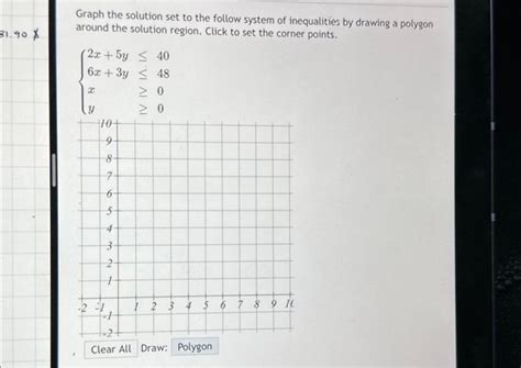 Solved Graph the solution set to the follow system of | Chegg.com