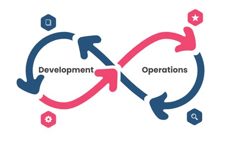 Benefits Of Devops Theory