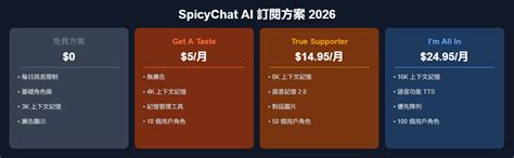 Spicychat Ai 2026徹底レビュー：機能・料金・評判まとめ Ai 夢紡ぎブログ