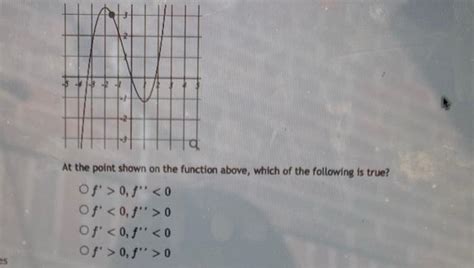 Solved At The Point Shown On The Function Above Which Of Chegg