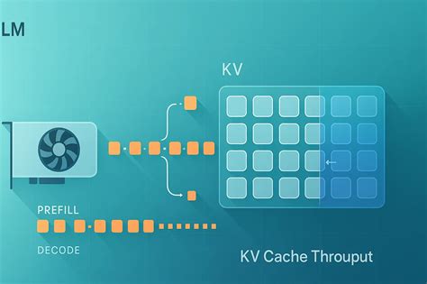 How Much Gpu Memory Do You Really Need For Efficient Llm Serving By Doil Kim Medium