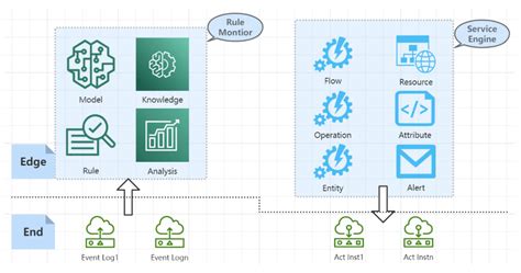 Edge Intelligence Service Orchestration With Process Mining