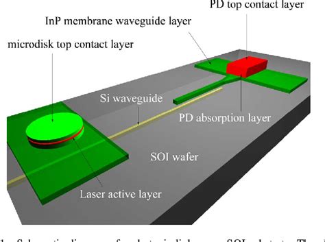 Figure 1 From Low Footprint Optical Interconnect On An Soi Chip Through