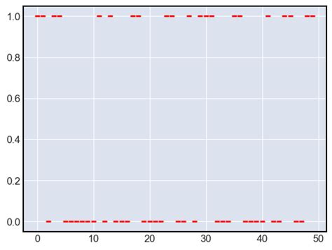 Tensorflow Training Loss Is Nan But Trainning Data Is All In Range Without Null Stack Overflow