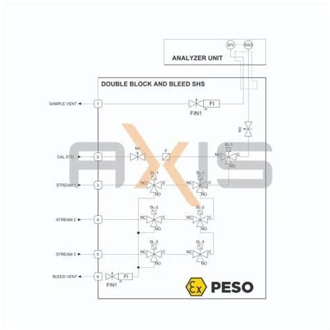 Axis Standard Double Block And Bleed System At Rs In Ahmedabad ID