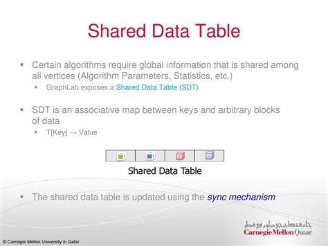 Majd F Sakr Suhail Rehman And Ppt Download