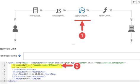 Part 3 Api Security Best Practices Rate Limit Sap Community