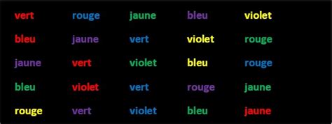 Stroop Effect Definition Psychology At Ethan Carruthers Blog