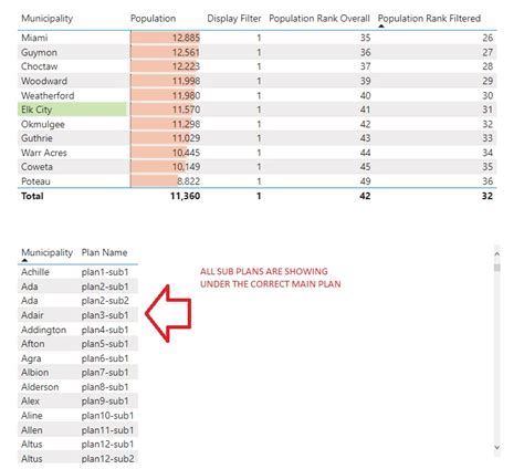 Values Duplicating When Adding Fields To Table Data Model