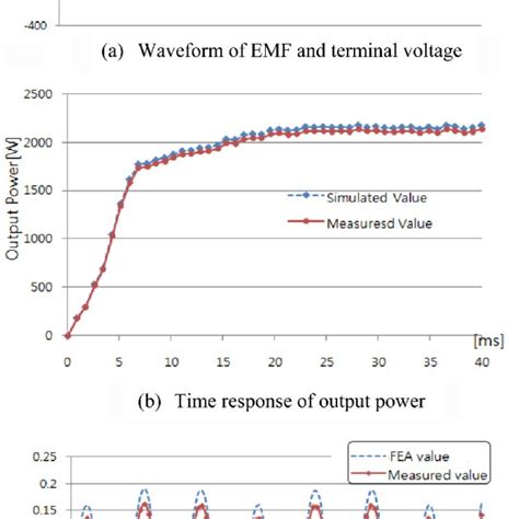 color online basic structure of coreless afpm machine fig 2 color