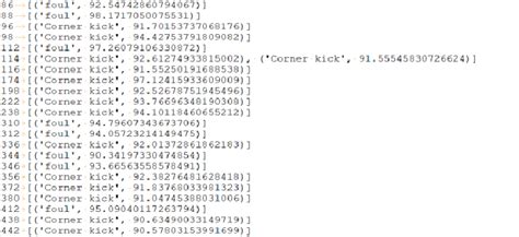 Snapshot Of Metadata File Containing Event Occurrence And Their Download Scientific Diagram