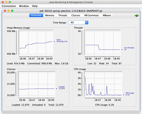Openjdk 11 Tools Of The Trade
