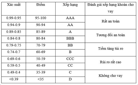 Github Thuhuong Ginacredit Scoreproject This Is A Python Project