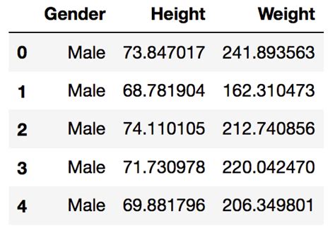 Coreml Keras And Tensorflow — A Super Simple End To End Test By