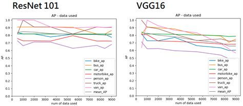 A Deep Learning Based Vehicle Detection Approach For Insufficient And Nighttime Illumination