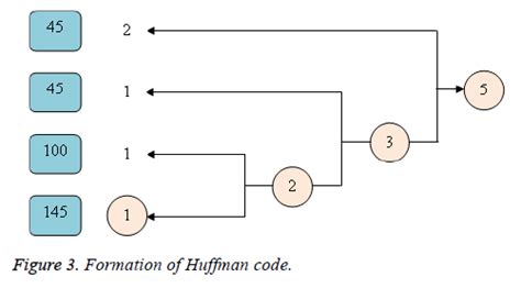 Efficient Oppositional Based Optimal Harr Wavelet For Compound Image