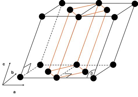 Primitive Cell Of Base Centred Monoclinic Learn Space Groups