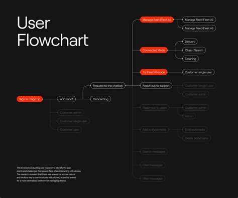 Ai Chat Bot Product Design Behance