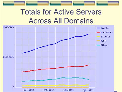 Webserversppt