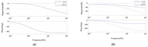 Energies Free Full Text A Feedforward Control Based Power Decoupling Strategy For Grid