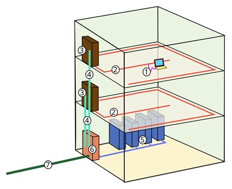 Cableado Estructurado