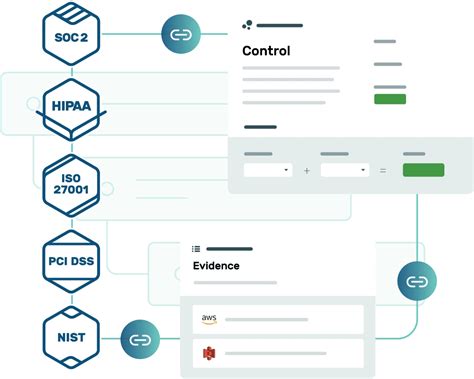 Strike Graph Design Your Security Program