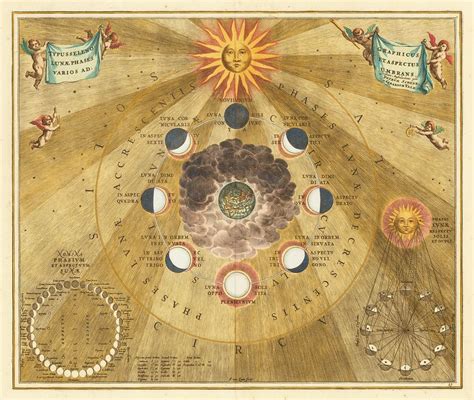 1660 Celestial Chart Showing Selenographic Free Photo Illustration