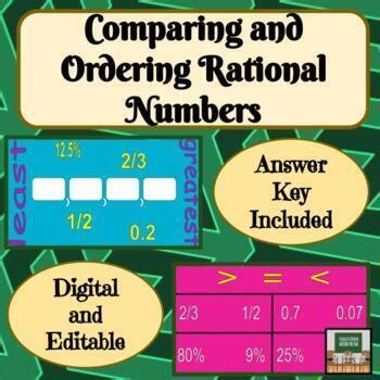 Ordering Rational Numbers Comparing Rational Numbers Digital Activity