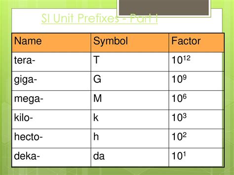 Units And Measurement Ppt Download