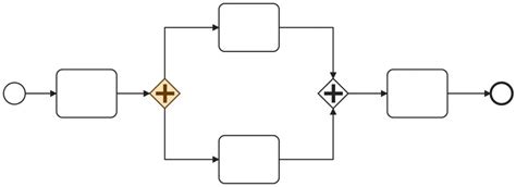 Parallel Gateways Human Scale Business