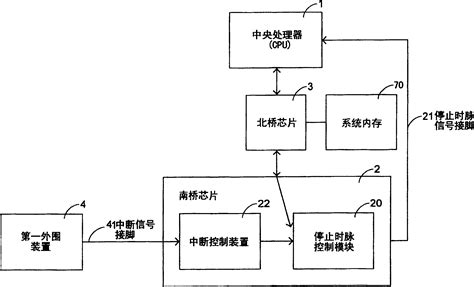 Interrupt Signal Control Method Eureka Patsnap