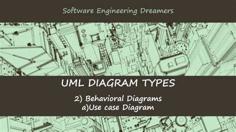 Ramez Shnoudi On Linkedin Uml Diagram Types 2 Behavioral Diagrams A