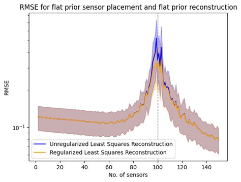 Reconstruction Method Comparison On Olivetti Faces Dataset — Pysensors 0 3 6 Dev187 G87a58e1