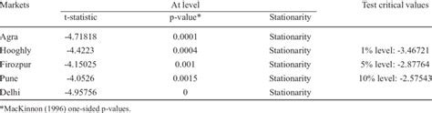 adf test to check stationarity of data download scientific diagram