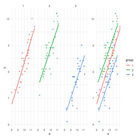 r语言和医学统计学（13）：协方差分析 医学统计学孙振球协方差分析 csdn博客