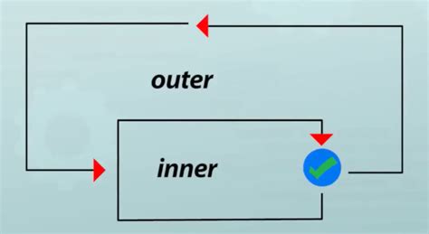 Using Nested Transaction Scopes In C Eray Dikbayır Medium