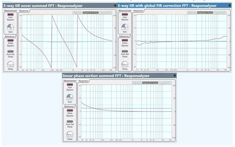 Why Not Iir Filters A Global Phase Linearization By Fir Page 3