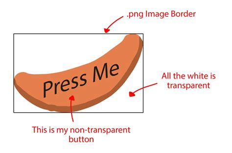 Css Html Png Image As Button Shape Stack Overflow