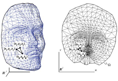 Lecture 3d Geometry Processing Parameterization