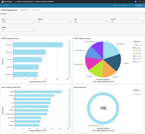 Cost Tracking Multi Tenant Model Inference On Amazon Bedrock Hku Space Ai Hub