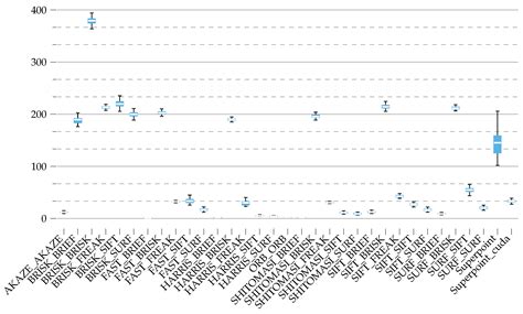 Remote Sensing Free Full Text Lidar Generated Images Derived