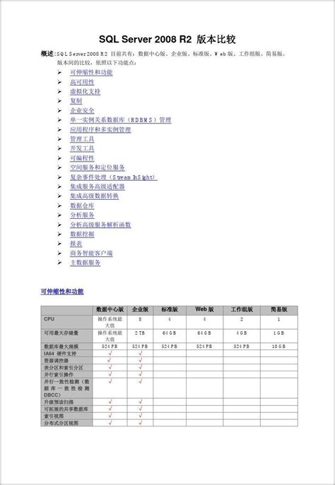sql server 2008 r2 版本比较 word文档在线阅读与下载 无忧文档