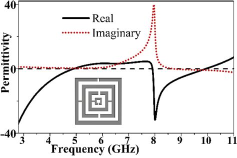 unit cell characteristics a surface current distribution at 8 4 ghz