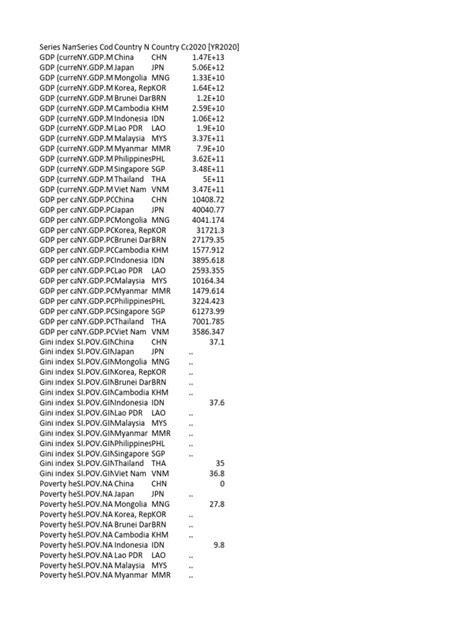 p data extract from world development indicators 24 pdf gross