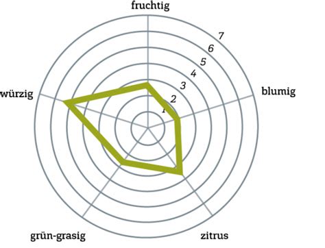 Smaragd Hochschule Flensburg