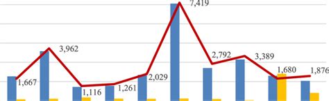 Co 2 Avoidance Compares To Energy Demand And Solar Pv Area For Eight Download Scientific