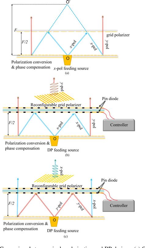Figure From Dual Polarized Folded Reflectarray Antenna With Active Components Semantic Scholar