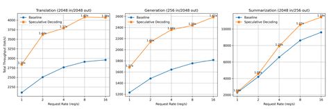 Sglang Speculative Decoding Tutorial How To Deploy Deepseek Models And